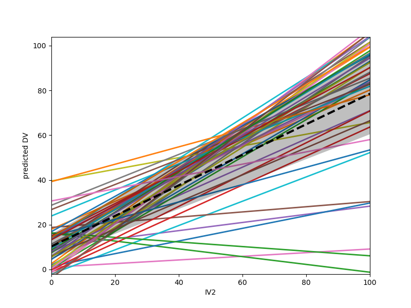 1. Basic Usage Guide — pymer4 0.7.1.dev2 documentation